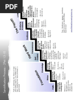 Your Life in Christ Chart | PDF | God In Christianity | Sin