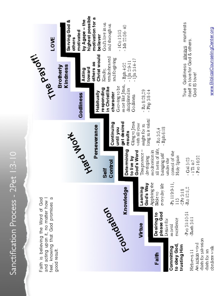 Sanctification Process Chart | PDF | Sanctification | Faith