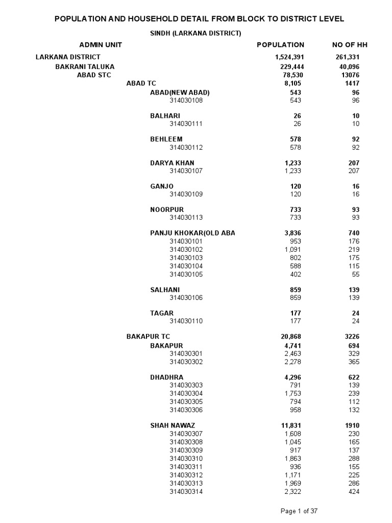 Larkana Blockwise | PDF