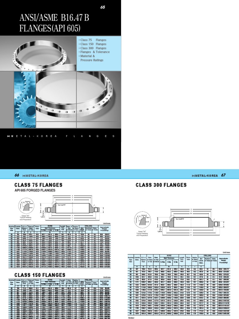 Ansi-Asme B16.47 B (Api 605) PDF | PDF | Hydraulic Engineering | Plumbing