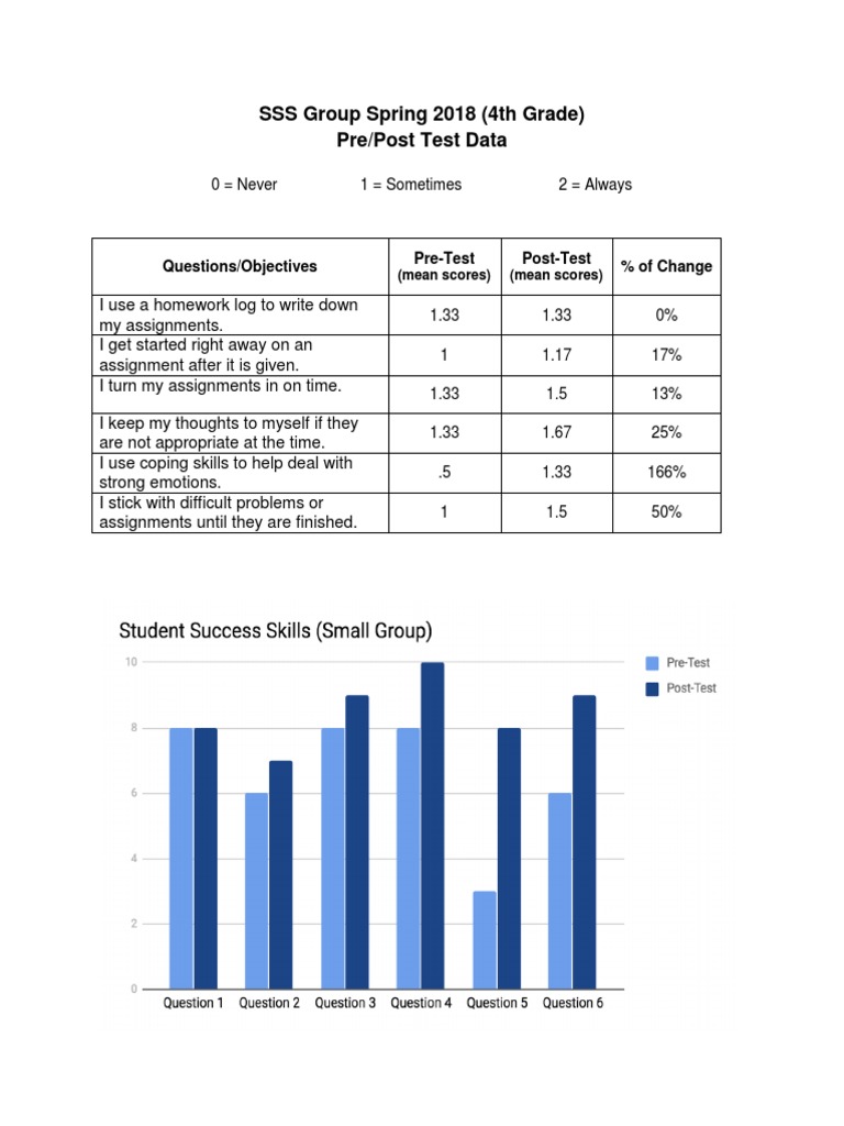 Sss Group Pre Post Data | PDF