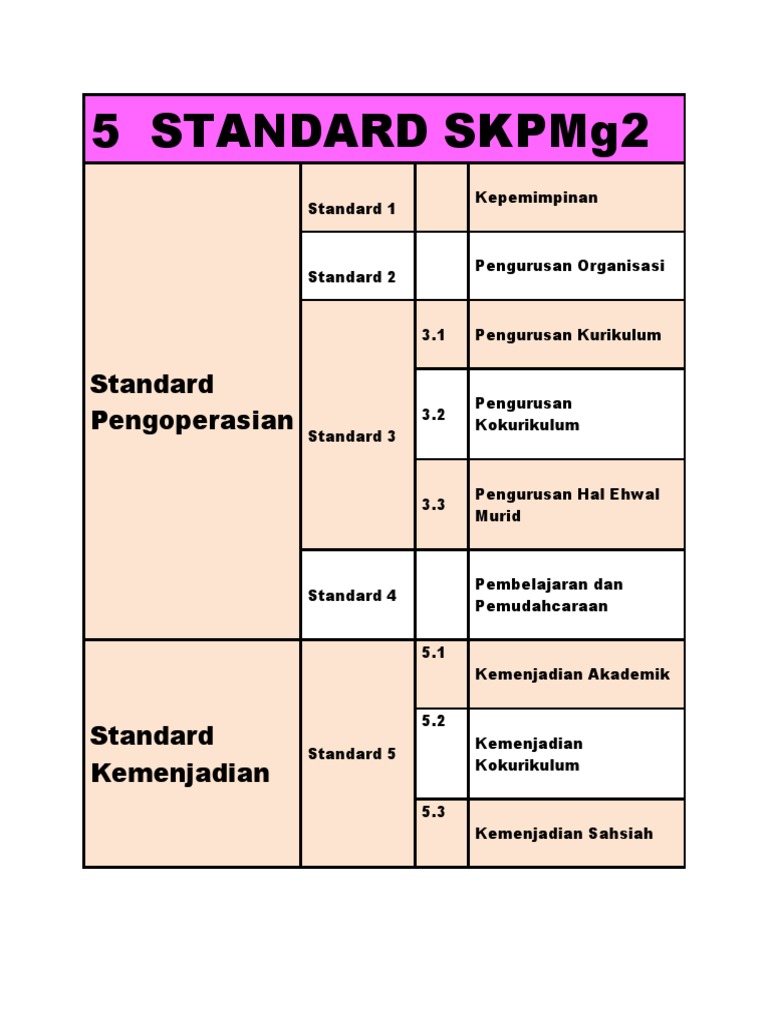 5 Standard Skpmg2 | PDF