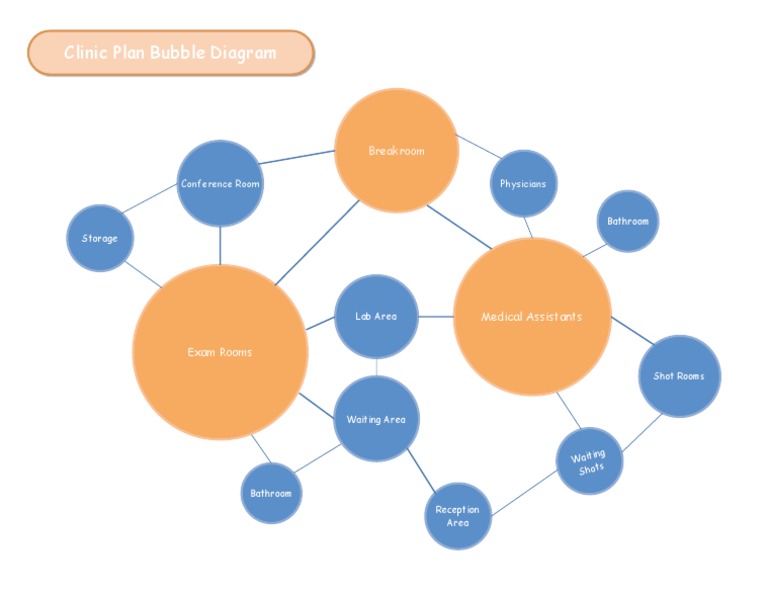 Clinic Plan Bubble Diagram PDF | PDF