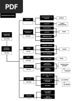 QA & QC Organization Chart PDF | PDF | Works
