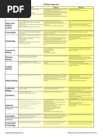 ACE English PACEs Overview | PDF | Verb | Part Of Speech