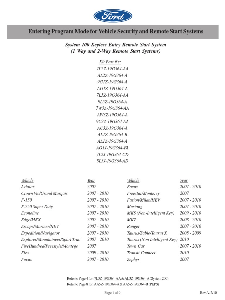 Ford Programming Instructions | Vehicle Industry | Vehicles