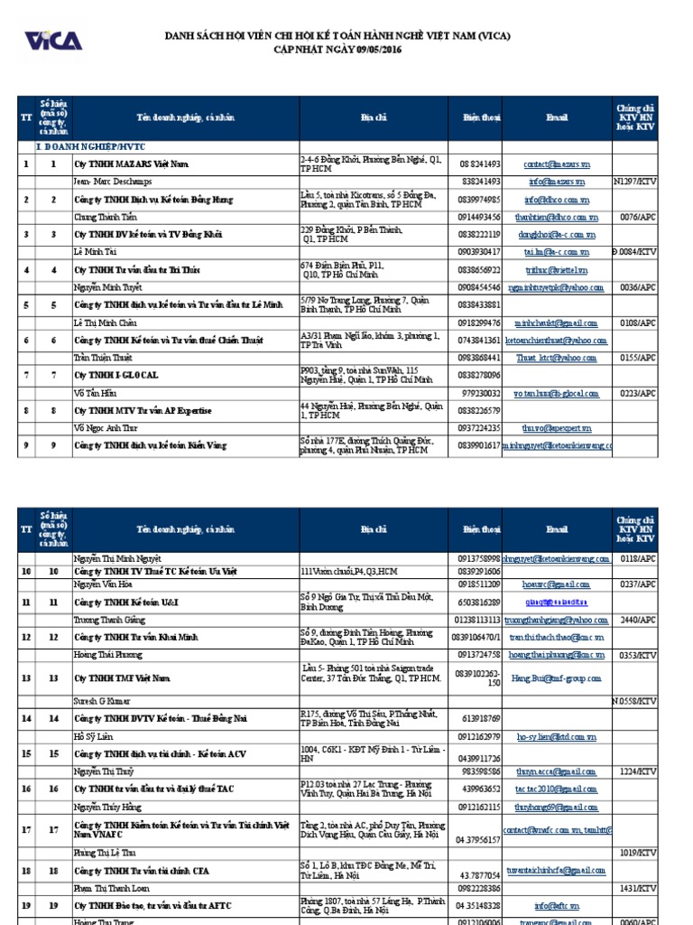 Danh Sach Hoi Vien Vica | PDF
