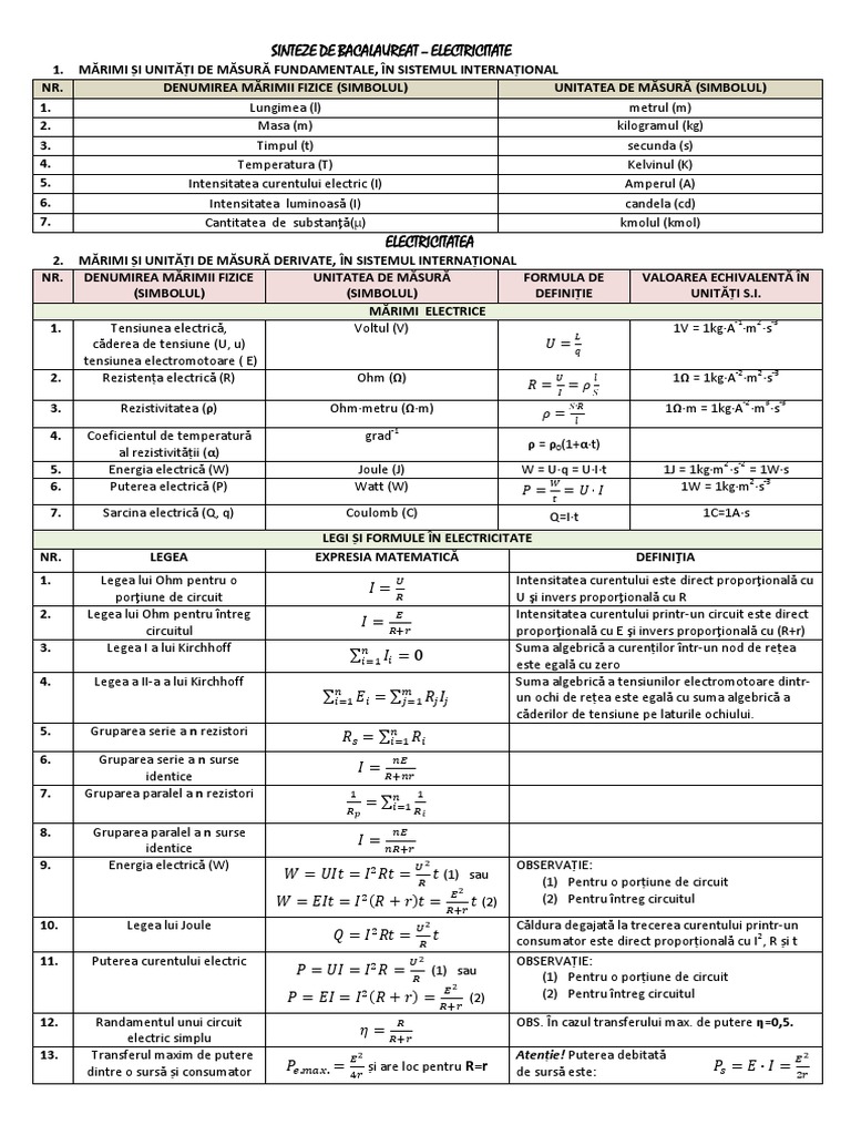 FIZICA - Sinteze de Bacalaureat