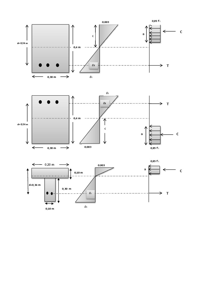 Diagramas de Whitney | PDF