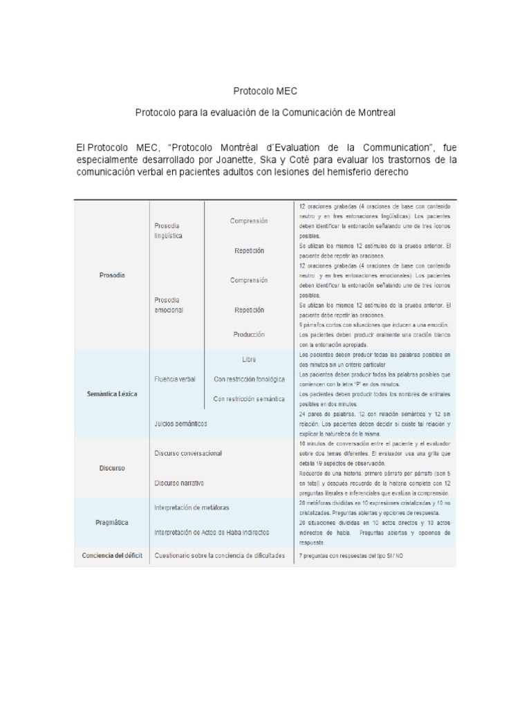 Protocolo MEC para Evaluación Comunicativa | PDF | Crecimiento personal y profesional | Estudios ...