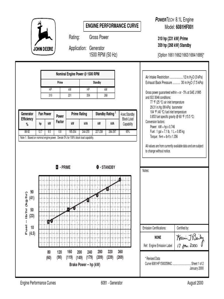 6081HF001 Engine | PDF | Engines | Machines