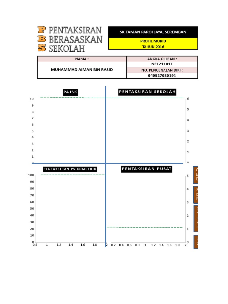 Profil Murid - Jpns | PDF