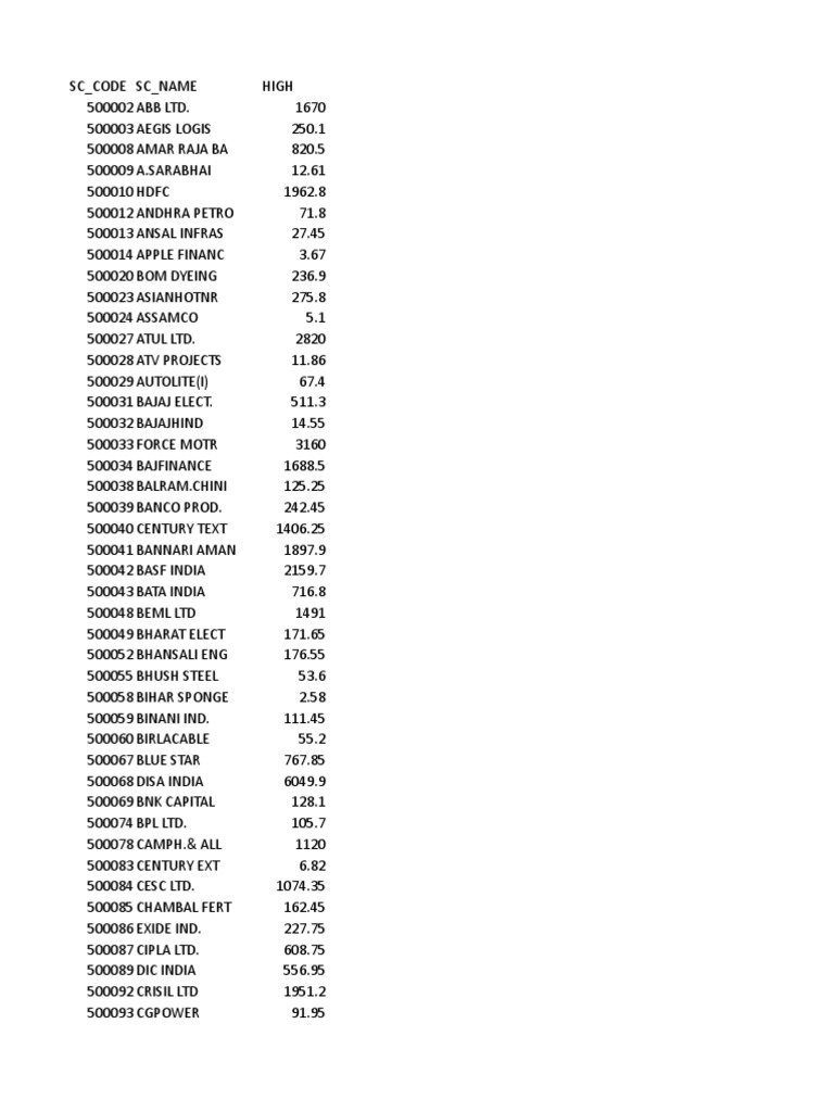 BSE Grandfathering Cost Bhav Copy EQ310118 | PDF | Economy Of India ...