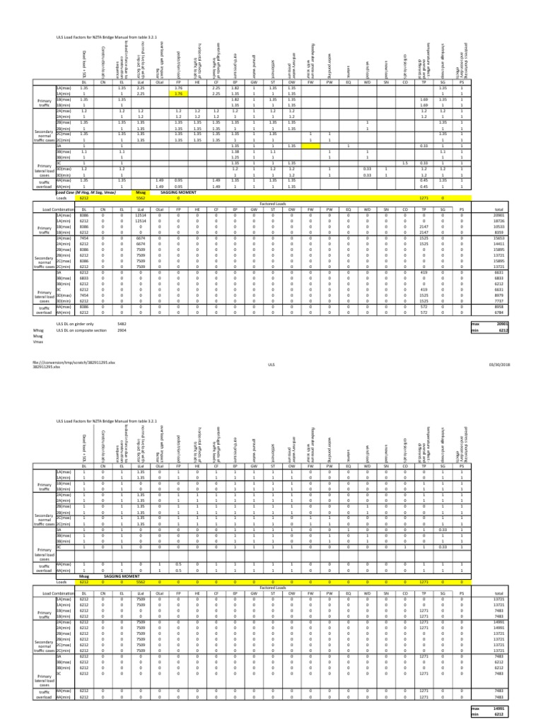 Load Case (M Hog, M Sag, Vmax) : Msag Sagging Moment | PDF | Aerospace Engineering | Building