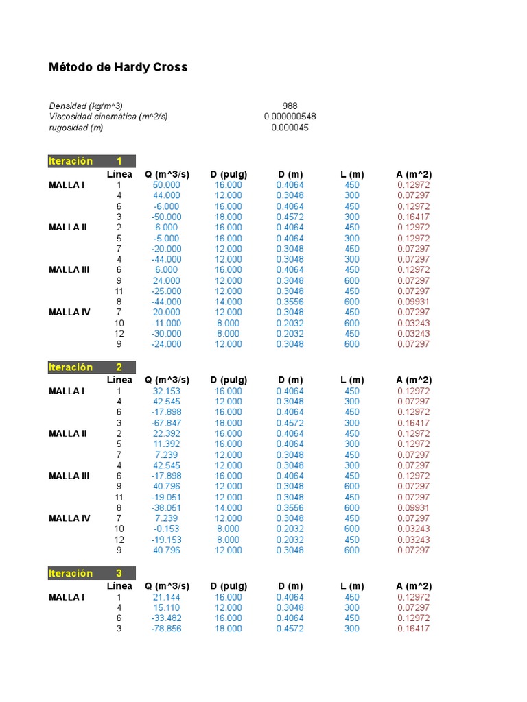 Hardy Cross | PDF | Science | Science And Technology