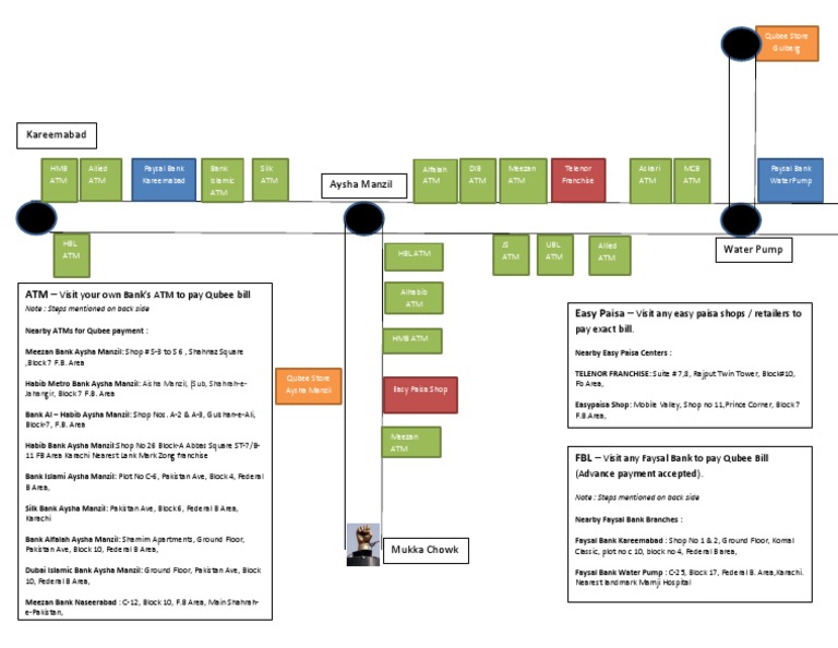 Awal Net Maps Working | PDF | Banks | Financial Services