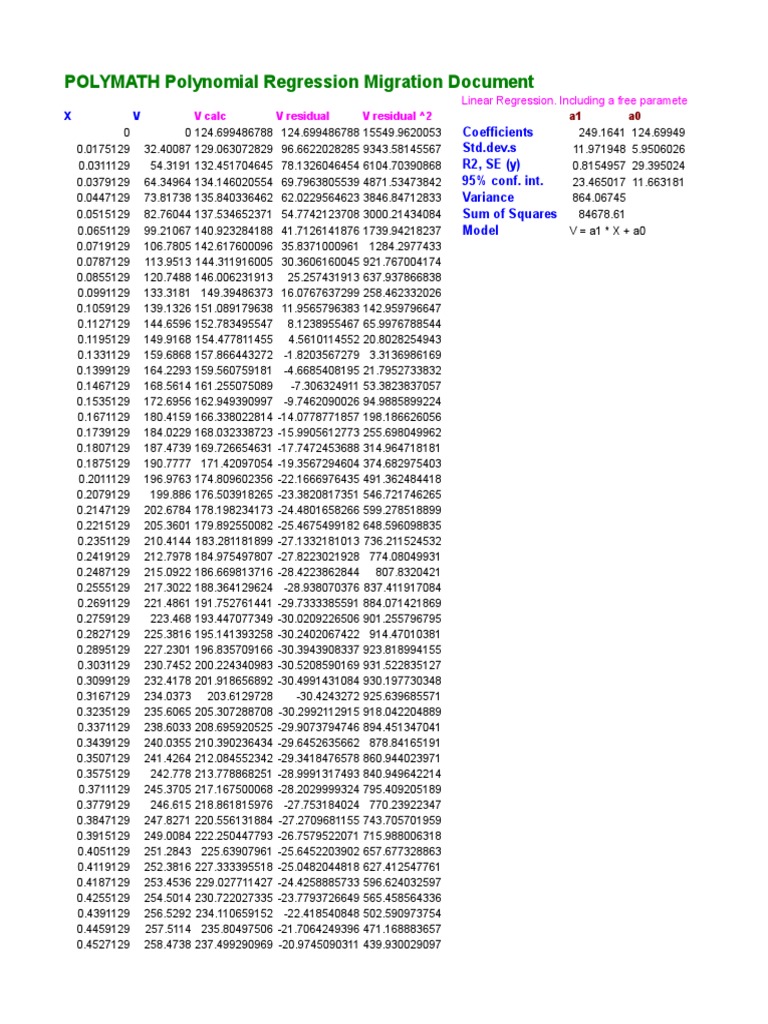 POLYMATH Polynomial Regression Migration Document: V Calc V Residual V ...