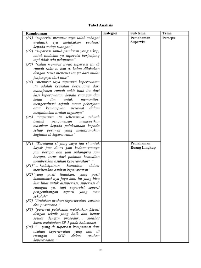 Tabel Analisis Hasil Wawancara | PDF | Karier & Perkembangan | Pengembangan Diri