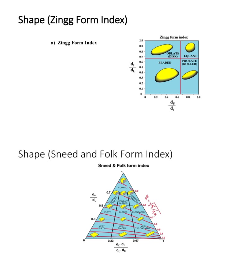 Shape (Zingg Form Index).pptx