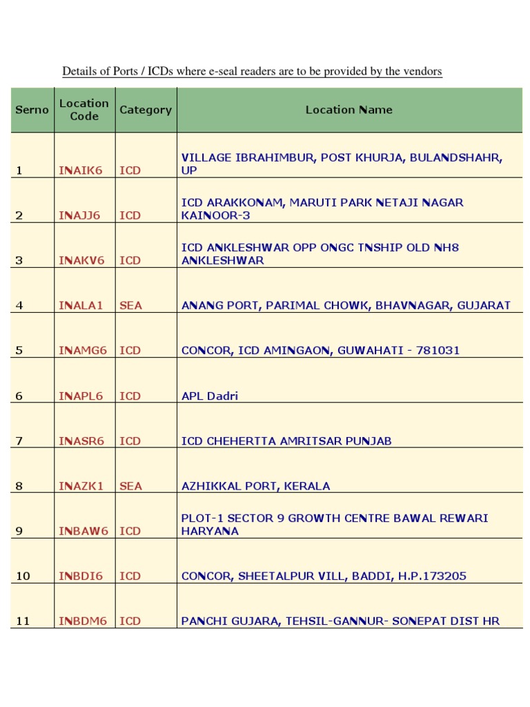 Port ICD List | Download Free PDF | Gujarat | Transport