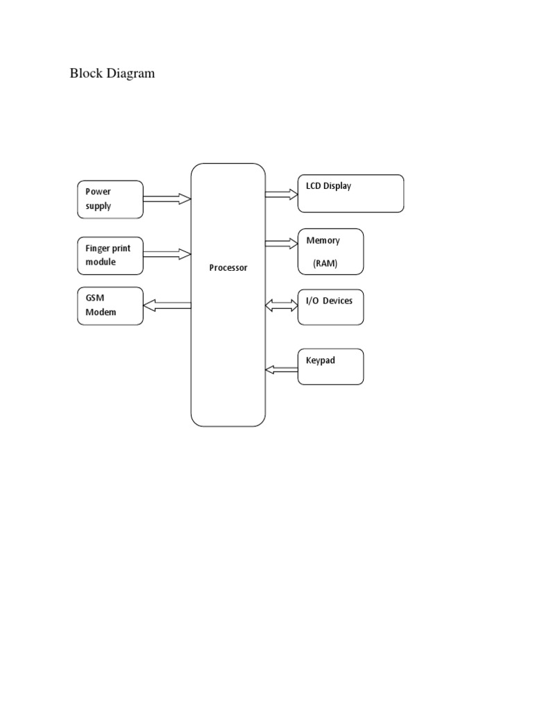 Block Diagram: Power Supply LCD Display | PDF