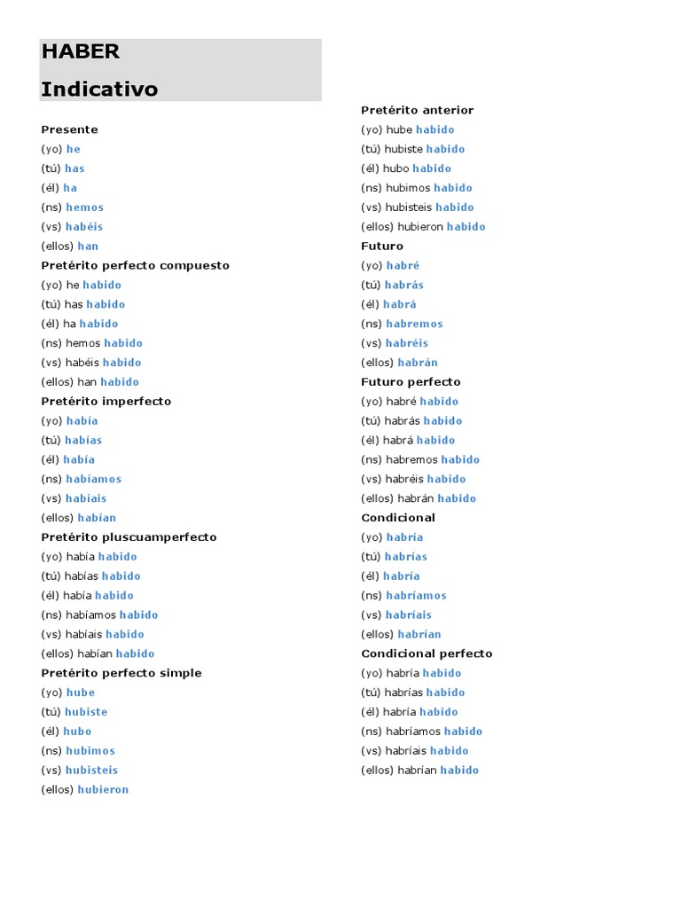Conjugar Verbo Haber Hacer | PDF | Reglas | Semántica