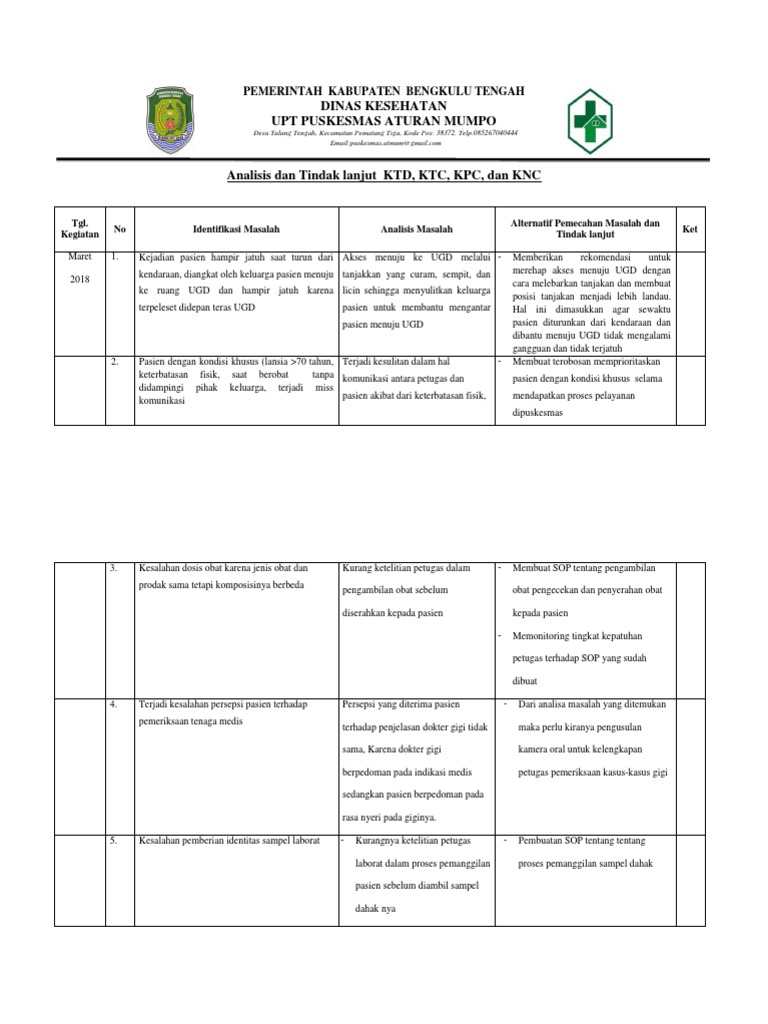 Analisis Dan Tindak Lanjut KTD, KTC, KPC, Dan KNC | PDF