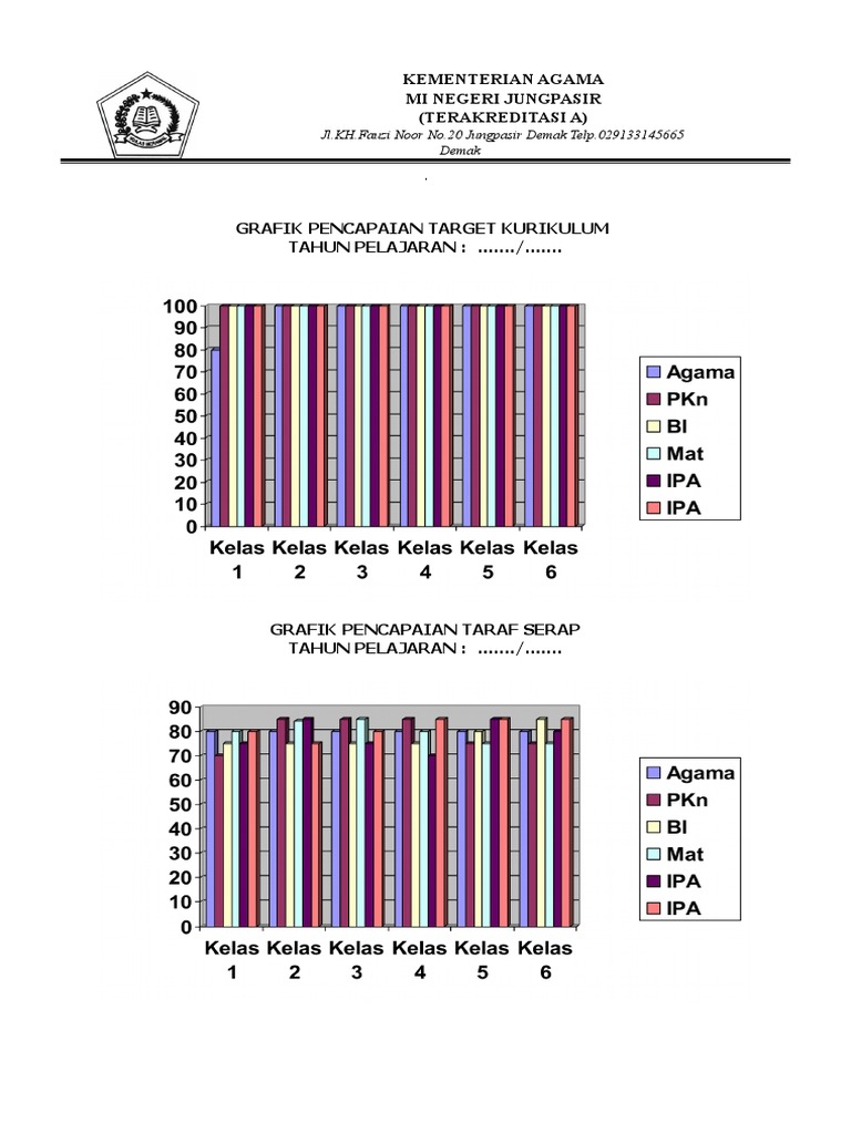 PS-24 Grafik Pencapaian Kurikulum | PDF