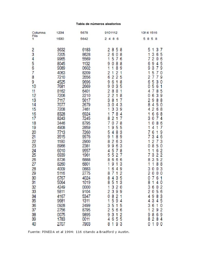 Tabla de Números Aleatorios | PDF