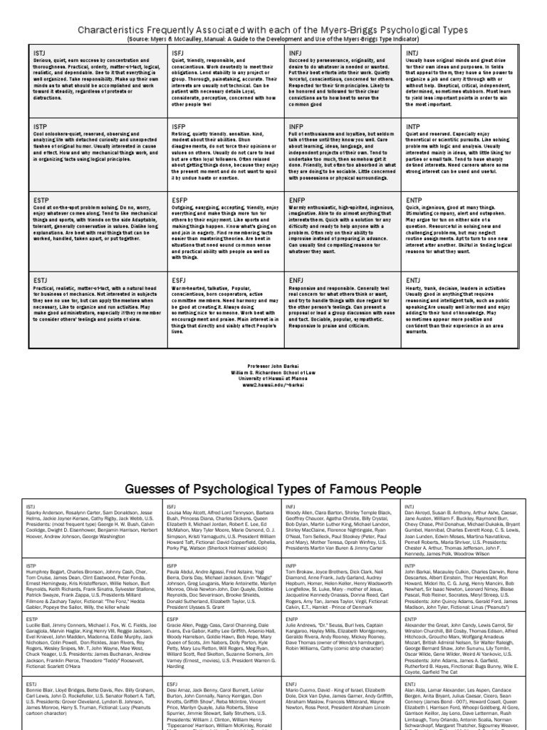 Mbti Handouts | PDF | Psychological Concepts