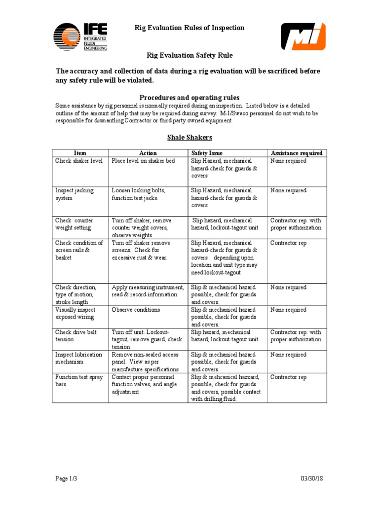 Rig Evaluation Rules of Inspection: Item Action Safety Issue Assistance ...
