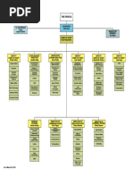 FEMA Org Chart | PDF | United States Department Of Homeland Security ...