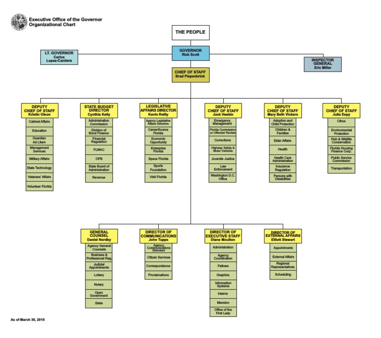 Executive Office of the Governor - Organizational Chart | Florida ...