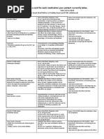 Common Drug Stems Cheat Sheet | PDF | Drugs | Pharmacology