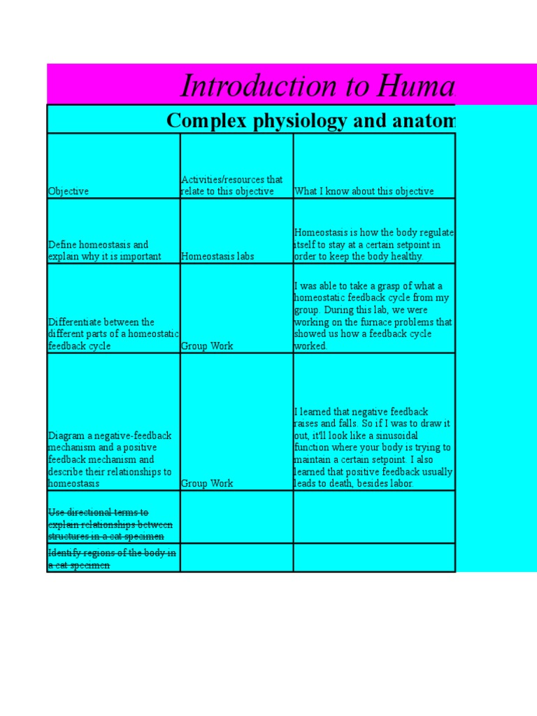 Michelle Thao - Introduction To Human Physiology Mastery Tracker ...