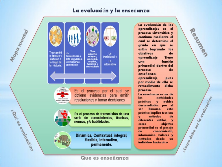 Hexagrama Educativo: Guía y Ejemplos | PDF | Evaluación | Maestros