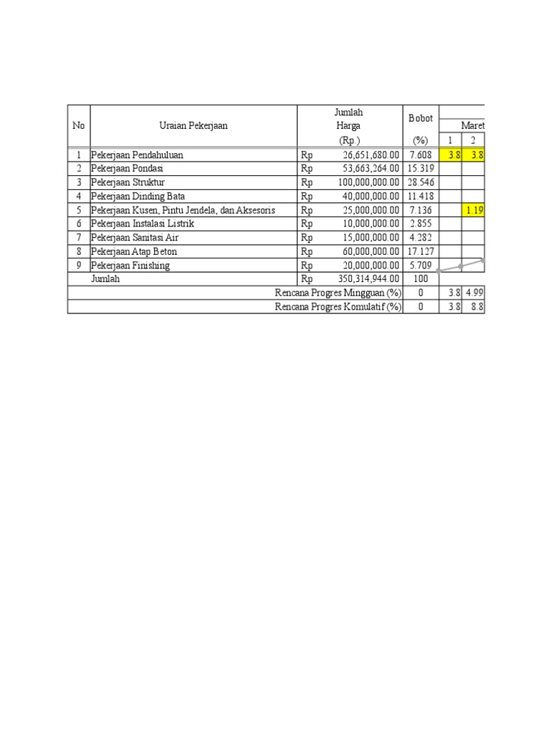 Time Schedule Rumah Lantai | PDF