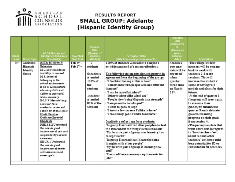 Adelante Action Plan Results Report | PDF | Self Awareness | Mentorship