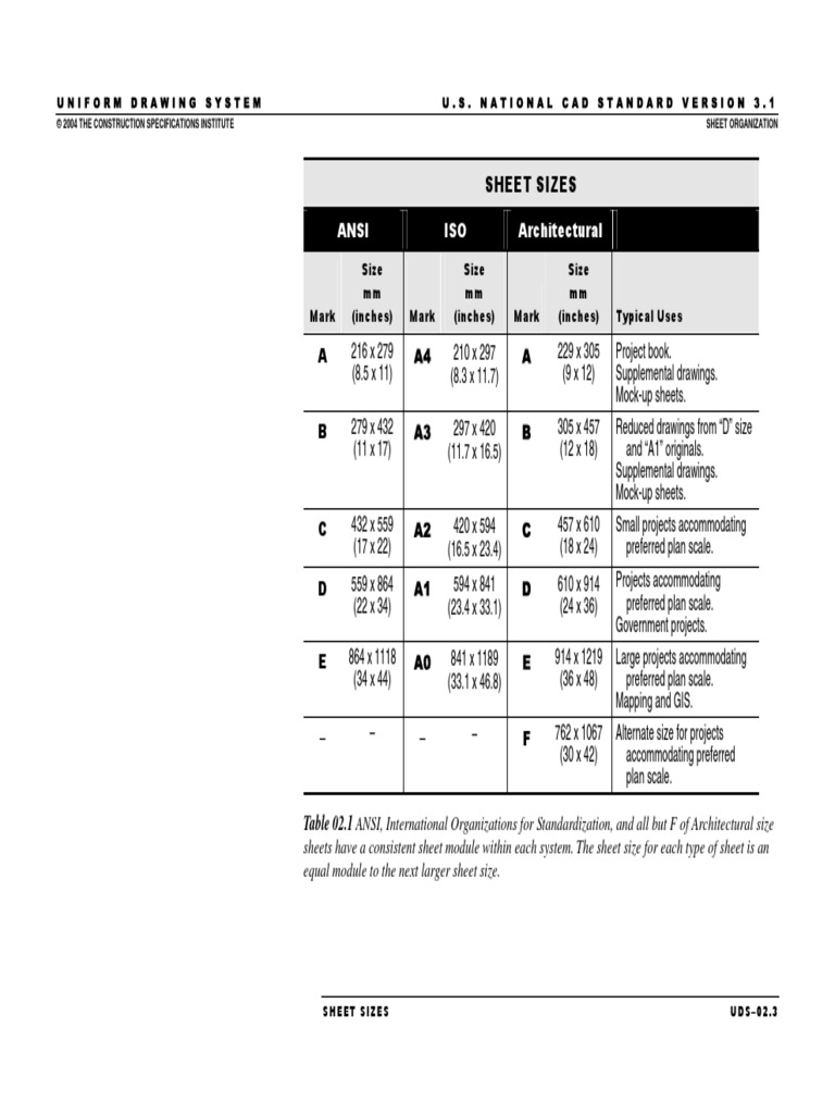 Sheet Sizes: Ansi ISO Architectural | PDF