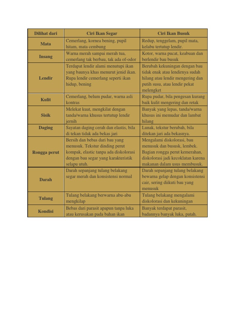 Ikan Segar Dan Busuk | PDF