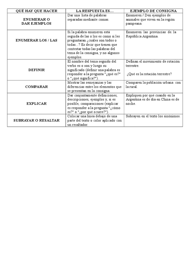 5 Consignas Qué Hay Que Hacer | PDF | Ciencia cognitiva | Science