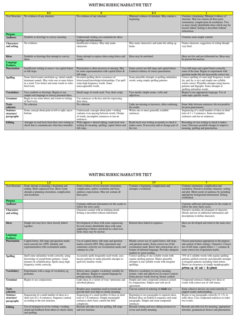 Narrative Writing Assessment Rubric | PDF | Word | Punctuation