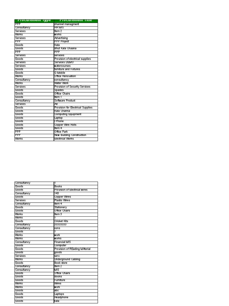 Upcoming Procurements | PDF | Manufactured Goods | Computing And ...