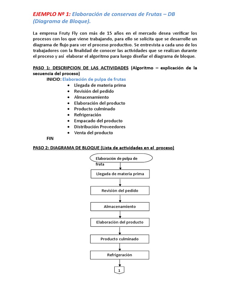 Ejercicio Modelo U02 Icat | PDF