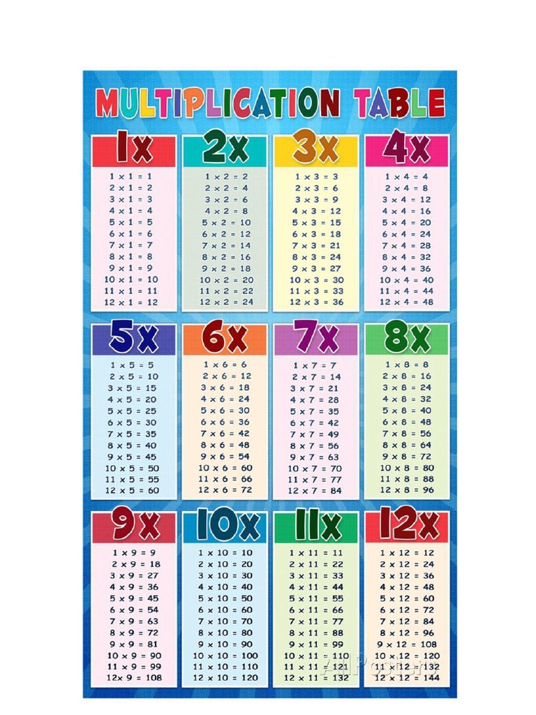 ΠΙΝΑΚΑΣ ΠΡΟΠΑΙΔΕΙΑΣ | PDF