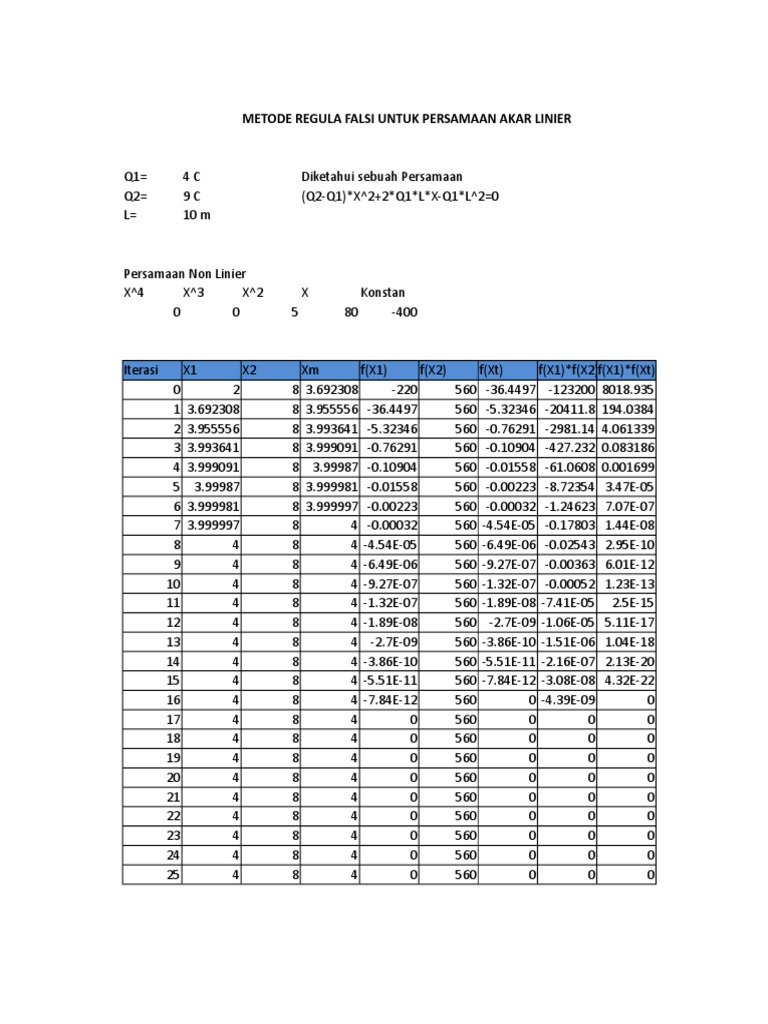Metode Regula-Falsi With Excel | PDF