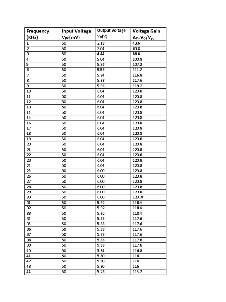 Common Emitter Amplifier Readings | PDF | Telecommunications ...