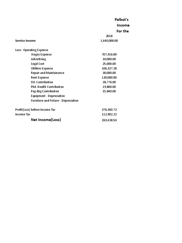 Palbot's Barber Shop Income Statement For The Year Ended | PDF ...
