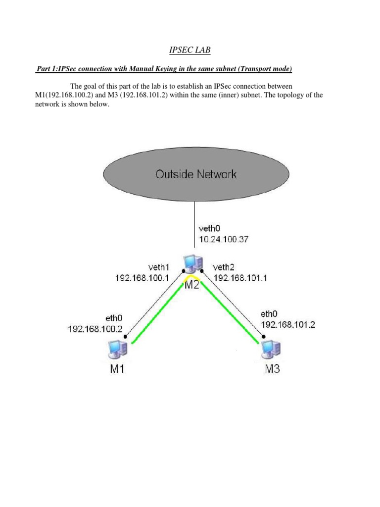 Ipsec Lab: Part 1:ipsec Connection With Manual Keying in The Same ...