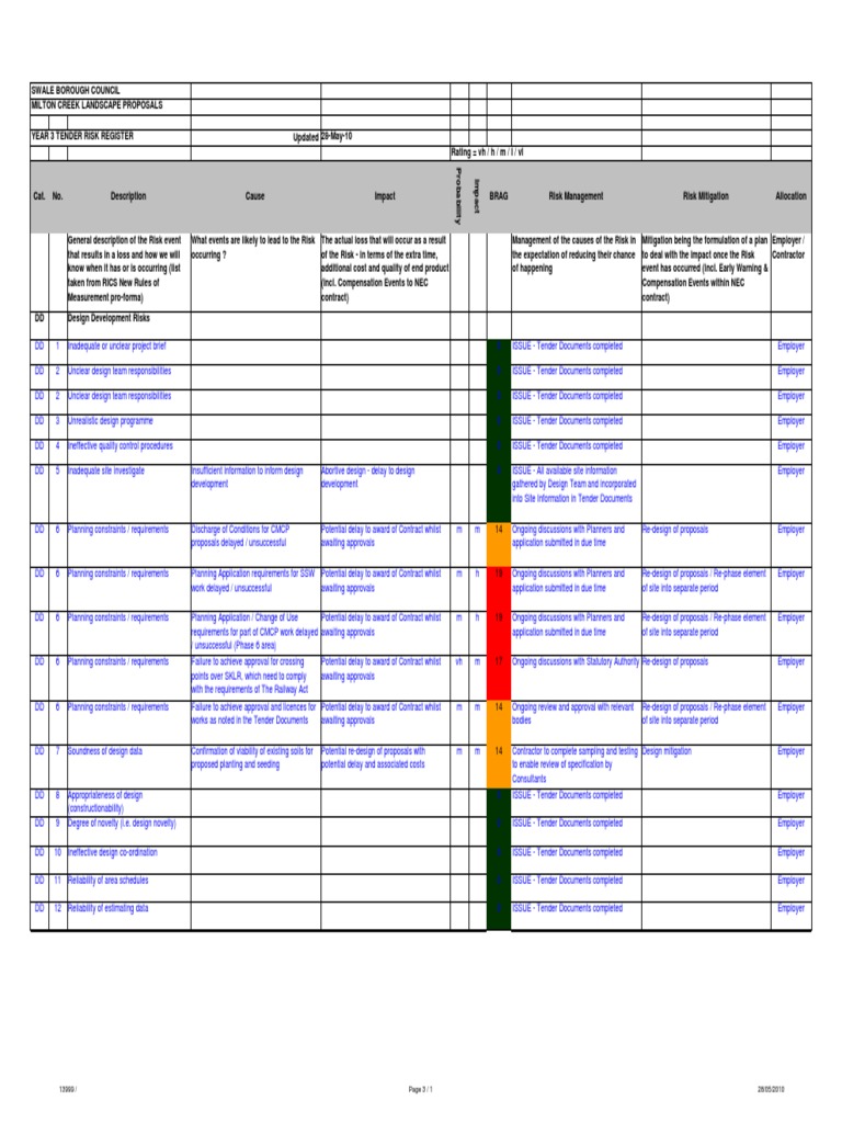 Annex 1 For Item 10 | PDF | General Contractor | Employment